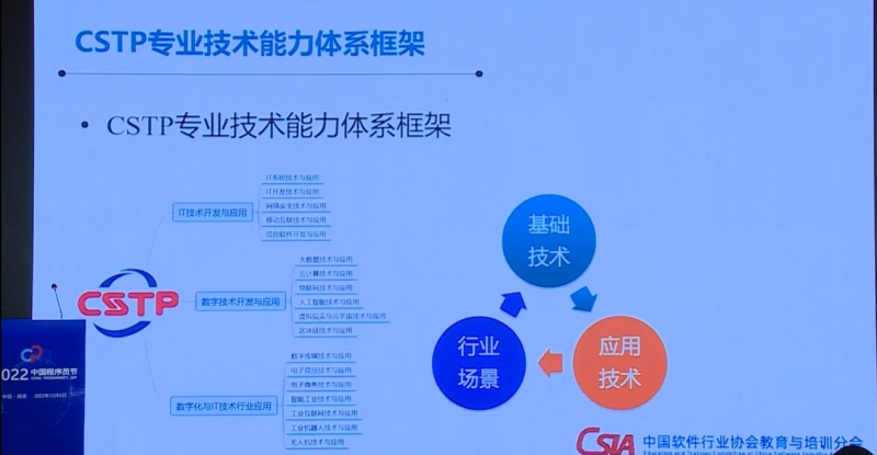 中国软件行业协会中国软件专业人才培养工程（CSTP）专业技术能力认证体系发布-新闻聚焦-中国软件专业人才培养工程网站